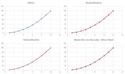 Excel Formatlineforecolorrgb Overrides Markerforegroundcolor