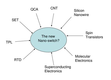 1 Candidates For The New Nano Switch Download Scientific Diagram