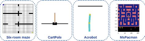 Figure 1 From Reinforcement Learning With Potential Functions Trained