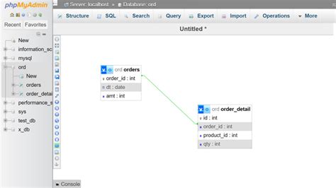 Mysql How To Display Database Structure In Phpmyadmin Database