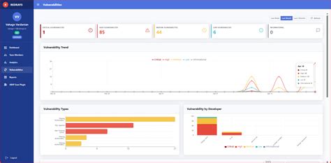 Redrays For Abap Code Security Abap Code Scanner