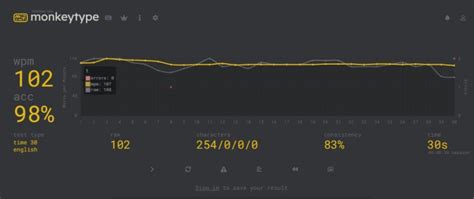 Nikhil Richhariya On Linkedin Typing Was The First Skill I Learned When I Entered College And