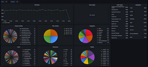 Introducing Nasuni IQ Unlocking Intelligence For Distributed File Data Nasuni