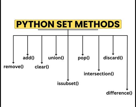 Analytics Basics Data Analytics Python Sql Analyticsbasics • Instagram Photos And Videos