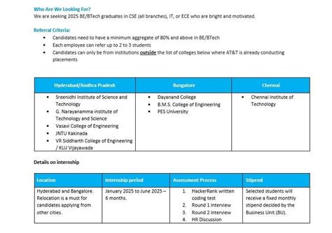 manglam sen on linkedin softwaredevelopment engineer hiring