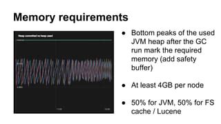 Elasticsearch Cluster Setup And Tuning PDF Databases Computer Software And Applications