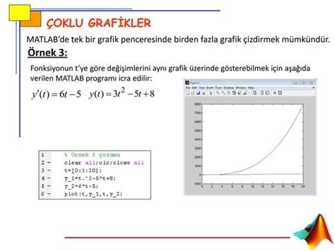 Matlab Grafik Ppt