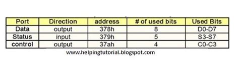 helping tutorial unserstanding parallel port interfacing