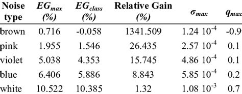 Comparison Between Gains Of Anisotropic Q Gaussian Filters Of Abdomen