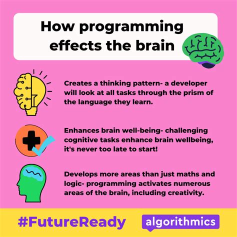 Algorithmics Greece 100 Photos Tutorteacher