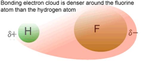 Chemistry Polar And Non Polar Molecules