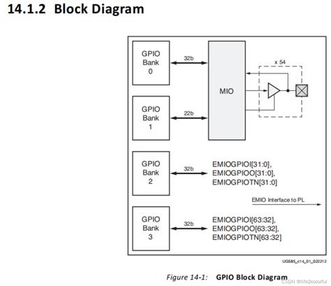 zynq gpio笔记 zynq jtag gpio csdn博客