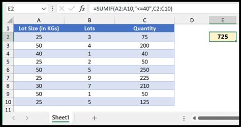 Sum Values Less Than A Particular Value Sumif Less Than