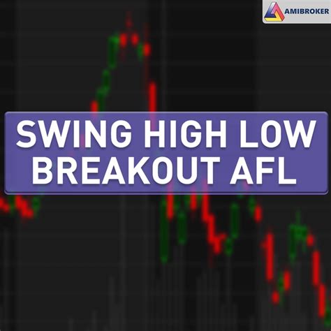 Swing High Low Breakout Afl Algofox Product Store