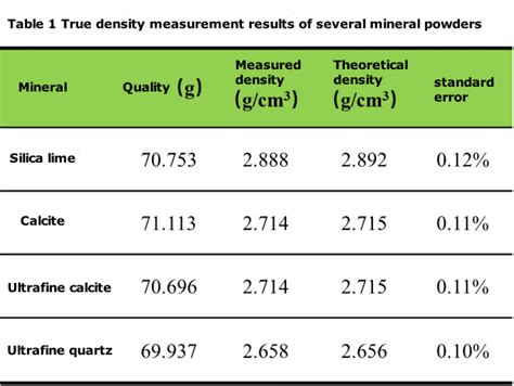 Custom What Is True Density How To Measure