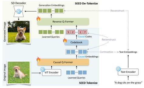Open Collective 发布 Magnumv4 系列型号,参数从 9b 到 123b 实时互动网 Open Collective 发布 Magnumv4 系列型号,参数从 9b 到 123b 实时互动网