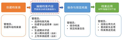 手把手教你生成学生档案