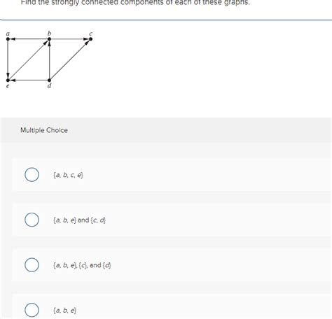 Solved Find The Strongly Connected Components Of Each Of