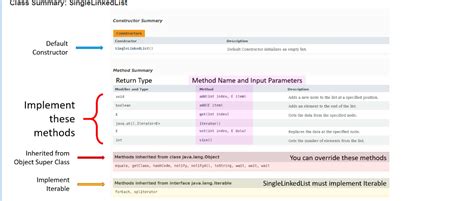 Solved Single Linked List Create Your First Data Structure