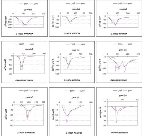 Comparison Of Average Daily Flow And Instantaneous Flow Hydrographs Download Scientific Diagram