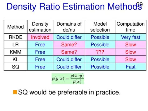 Ppt Density Ratio Estimation A New Versatile Tool For Machine Learning Powerpoint