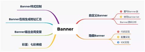 用了自定义Banner后SpringBoot瞬间变的高大上了 知乎