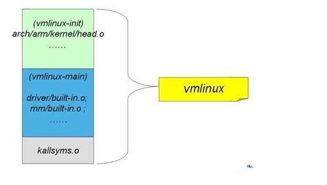 qemu 启动 linux kernel arm64