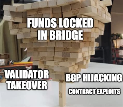 Cross Chain Bridge Exploits There Are More Risks Than You Know