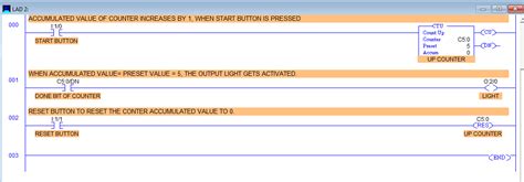 Solved Build A Counter In Ladder Code Incremented By A Start Button Which Will Switch On A
