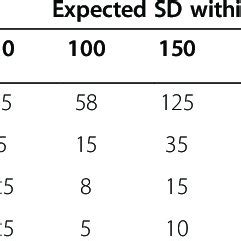 Sample Size Calculation Download Table