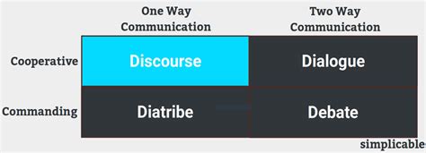 Discourse Examples