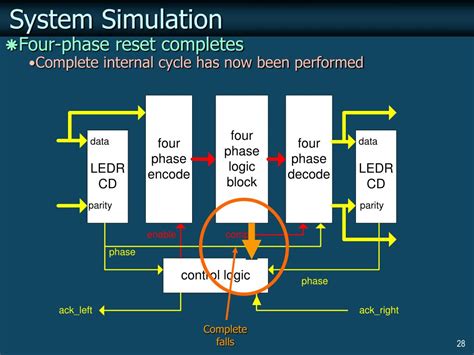ppt efficient asynchronous protocol converters for two phase delay