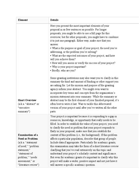 How To Write Grant Proposal Download Free Pdf Cognition Business