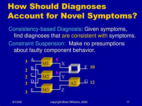 Model Based Diagnosis The Single Fault Case Ppt Download