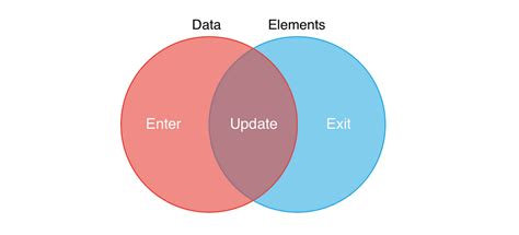 bringing together react d3 and their ecosystem by smashing magazine