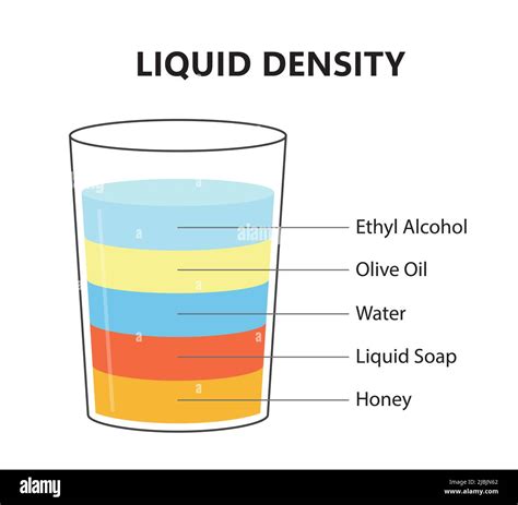 Density Column Clipart Density Column Clipart