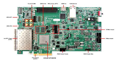 Kintex Ultrascale Fpga Kcu116 Evaluation Kit Amd Xilinx Mouser