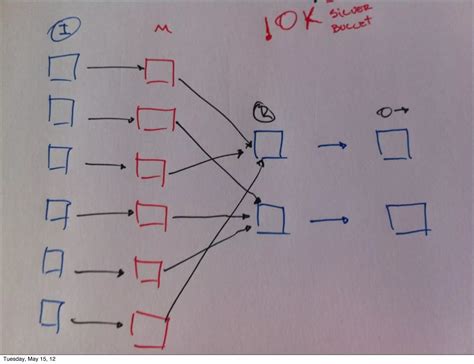 big data analytics ppt