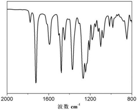 Shape Memory Random Copolymerized Polyimide Capable Of Being Circularly Used And Preparation