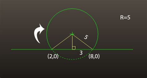 How To Calculate I J K In CNC Programming G Code CNCSourced