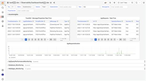 Observability And Telemetry