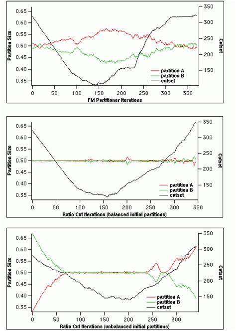 Circuit Partitioning Algorithms Igor Pro By Wavemetrics