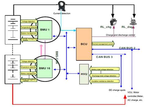 Lithium Ion Battery Protection Board And Bms Knowledge Tritek