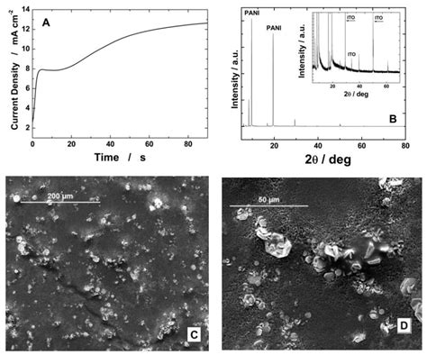 Chemosensors Mdpi On Linkedin Article Recommendation Ph Sensor Sweat Polyaniline Wearable…