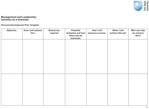 A Table With The Words Management And Ownership