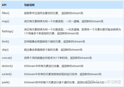 吃透java的stream流操作，多年实践总结 知乎