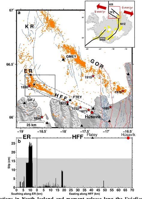 Figure 1 From Scaling And Spatial Complementarity Of Tectonic Earthquake Swarms Semantic Scholar