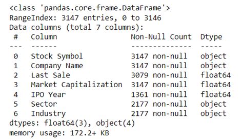 Manipulating Time Series Data In Python Towards Ai