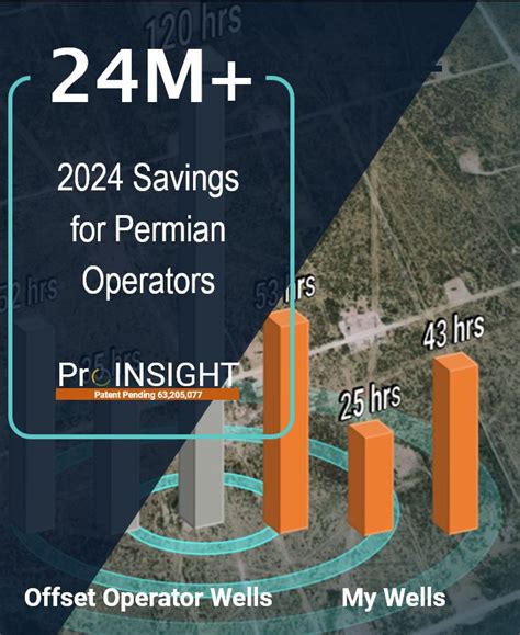 Amitt Mehta On Linkedin Performance Operators Sensor Data Capex