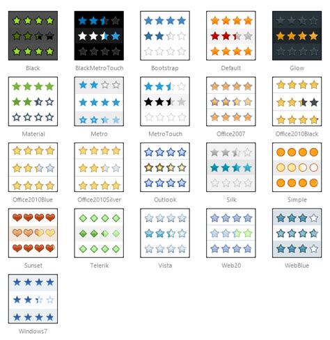 Telerik Web Forms Rating Appearance And Styling Skins Telerik Ui For Aspnet Ajax